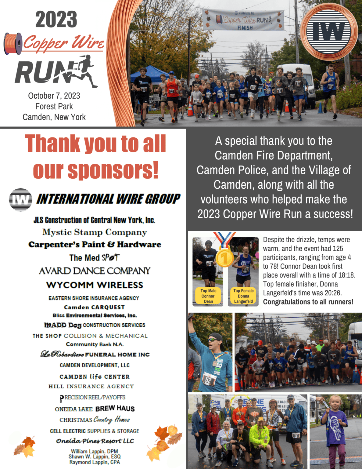 Thank you to all who made the 2023 IW Copper Wire Run a success ...